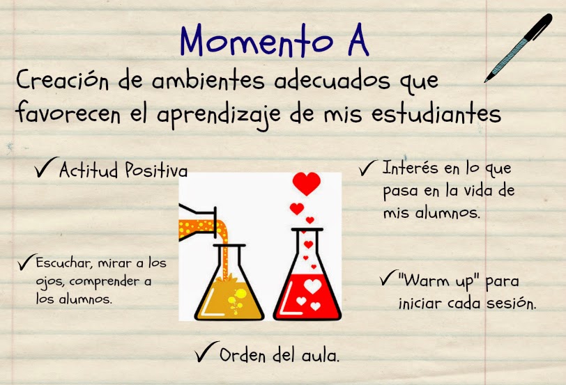 Programa de Certificación en Aprendizaje Cooperativo: Momentos didácticos del Método ELI
