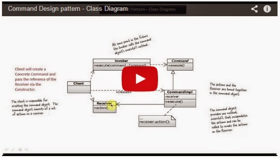 JAVA EE: Command Design pattern - Class Diagram JAVA EE: Command Design pattern - Class Diagram