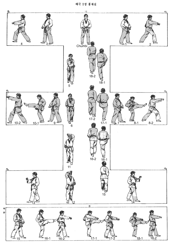 Club Taekwondo : Taeguk 2 (I Jang) | Información y pasos | WTF