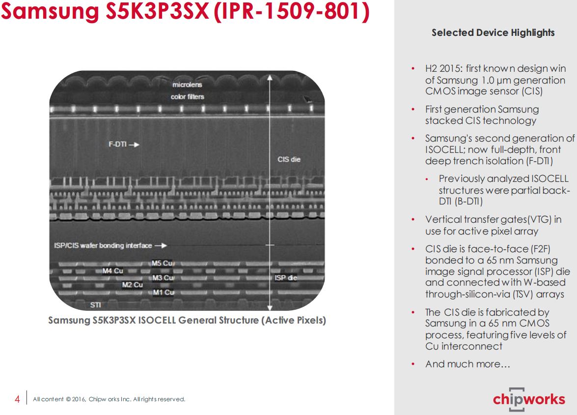 Image Sensors World: TechInsights On Small Pixels, 42% OFF