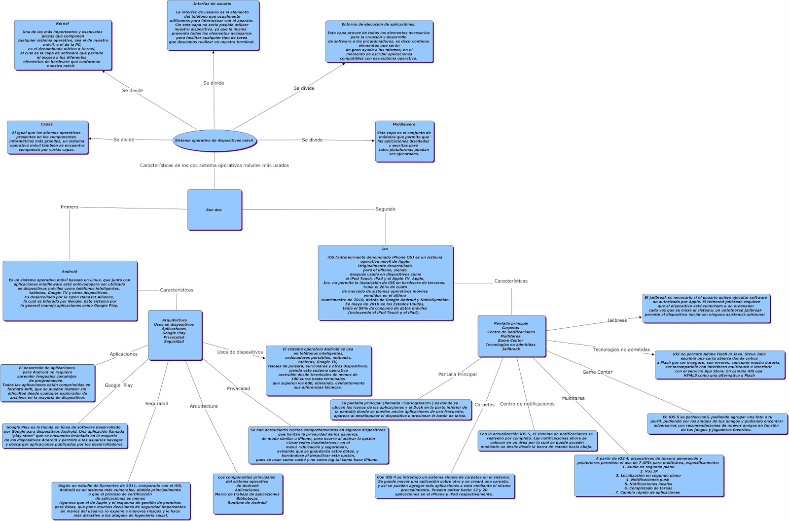 INFORMATICA (TICS): Mapas en Inspiration y Cmap Tools