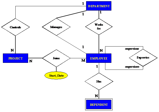 Best Study Material Database Programming: database programming entity-relationship model (ERM or ...