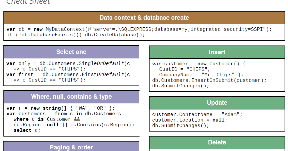 Common Linq To SQL operation sheet. | C#.NET ASP.NET Articles Common Linq To SQL operation sheet. | C#.NET ASP.NET Articles