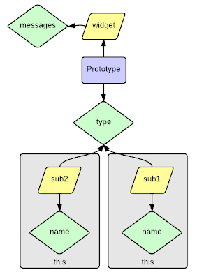 Ryan Anklam's Web Development Blog