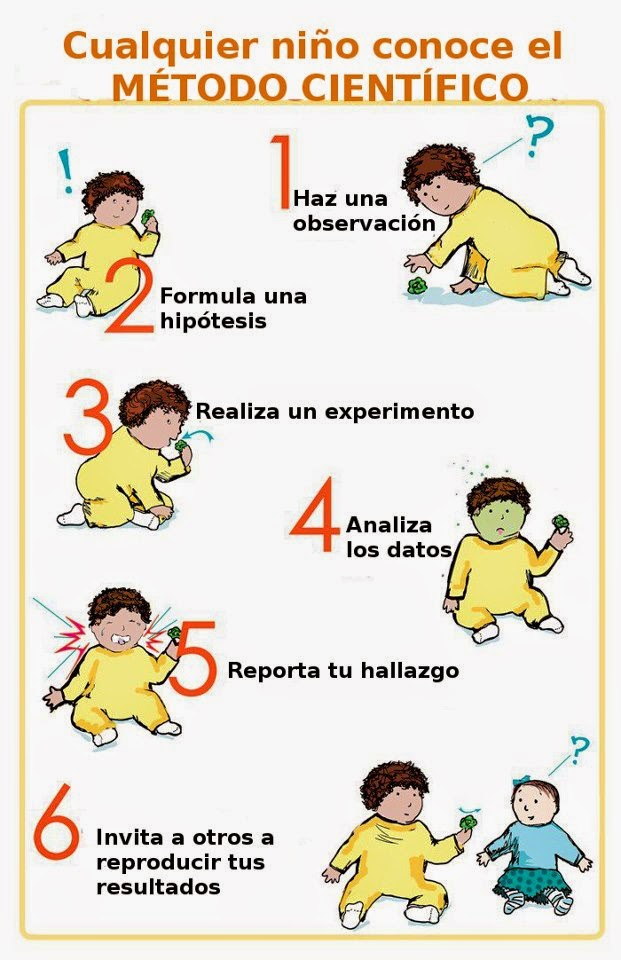 FÍSICA Y QUÍMICA 3º Y 4º DE ESO: EL MÉTODO CIENTÍFICO