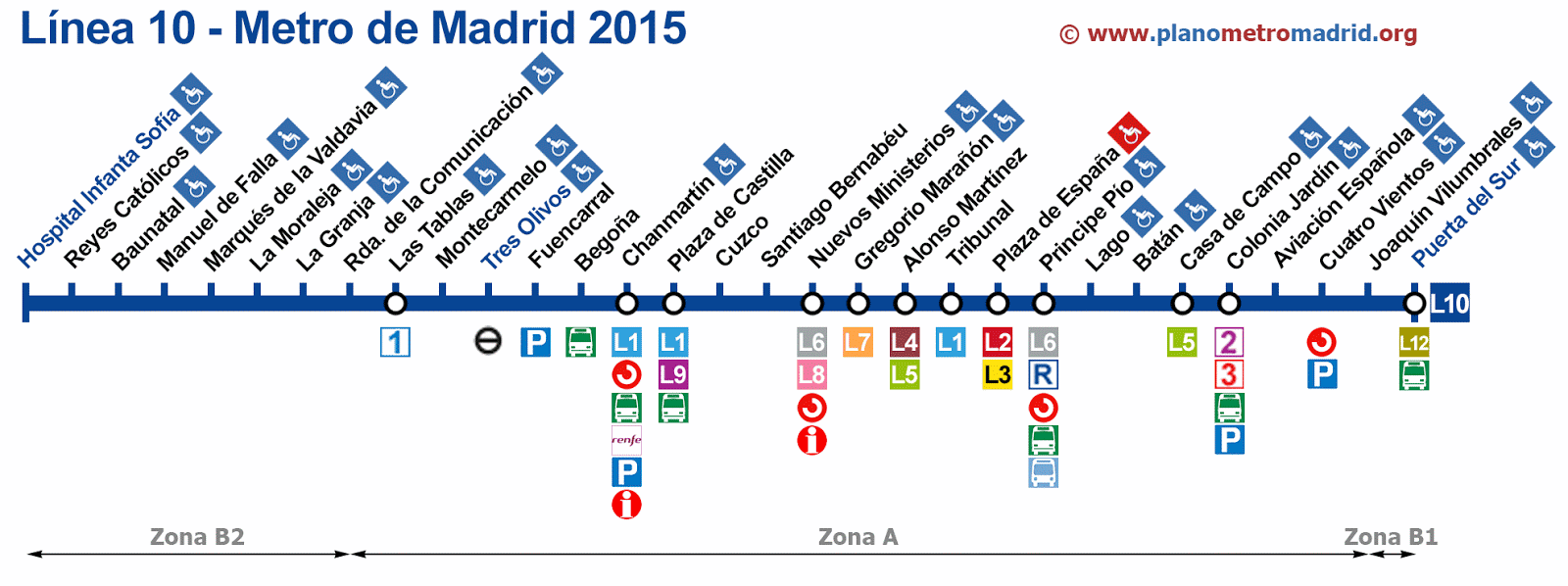 Transporte Publico Madrid: Metro de Madrd