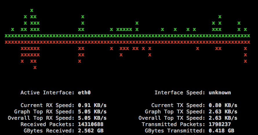 Slurm：Linux 命令列網路頻寬監控工具 - G. T. Wang