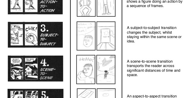 Everything in Context: Generativity & interpretation: a study of generated comics