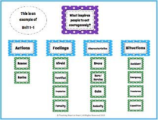 Teaching Heart to Heart: 5th Grade Reading Street Concept Maps