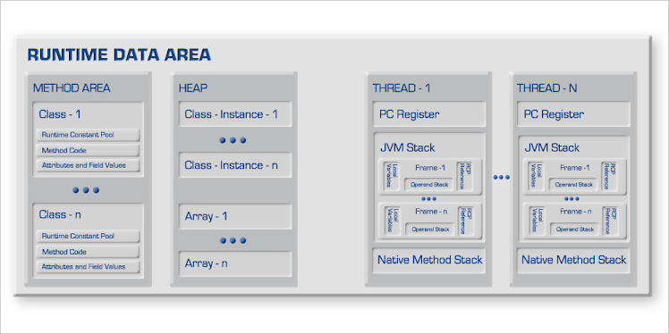 BASIC JAVA INTERVIEW QUESTIONS BASIC JAVA INTERVIEW QUESTIONS