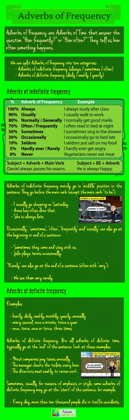 English Is FUNtastic Adverbs Of Frequency Infographic english-is-funtastic-adverbs-of-frequency-infographic