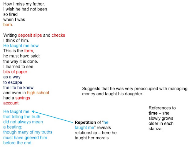 St Mary's Unseen Poetry Revision: Poem at Thirty-Nine - Alice Walker