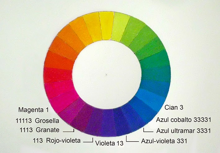 Circulo cromatico 24 colores - Imagui
