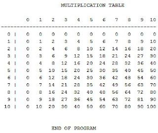 Free Programming Source Codes and Computer Programming Tutorials: Multiplication Table in Java