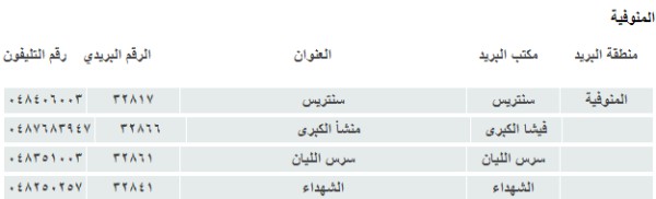 Mohamed Zaatar s Blog Postal Codes For Egypt mohamed-zaatar-s-blog-postal-codes-for-egypt