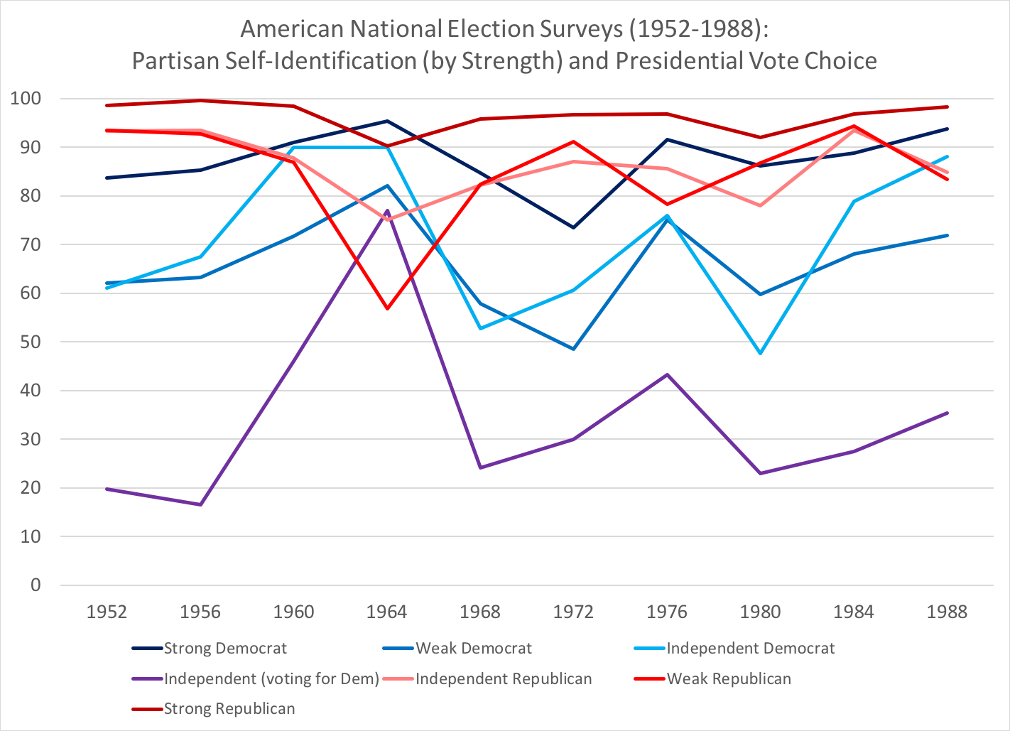 Old North State Politics: My View on Polarization in American Politics