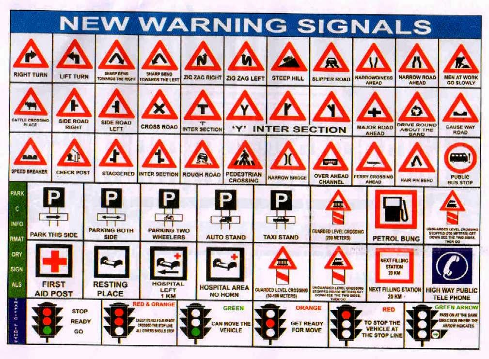 CHODAVARAMNET NEW WARNING SIGNALS MUST KNOW EVERYBODY chodavaramnet-new-warning-signals-must-know-everybody