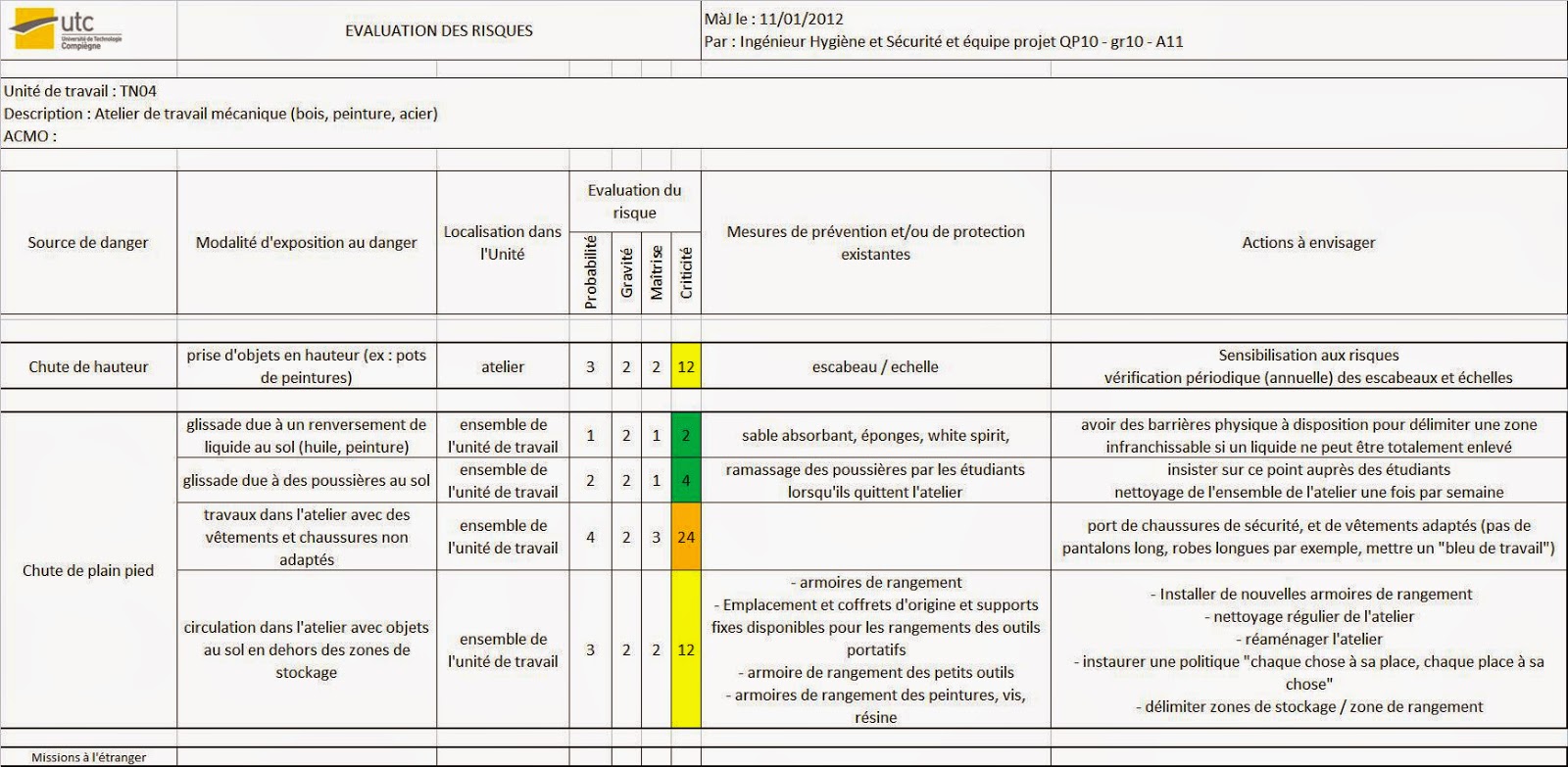 Document unique exemple ~ Document unique exemple