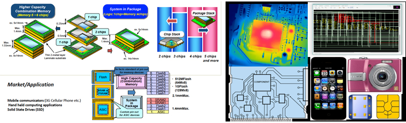 The Building Blocks of Embedded Systems The Building Blocks of Embedded Systems