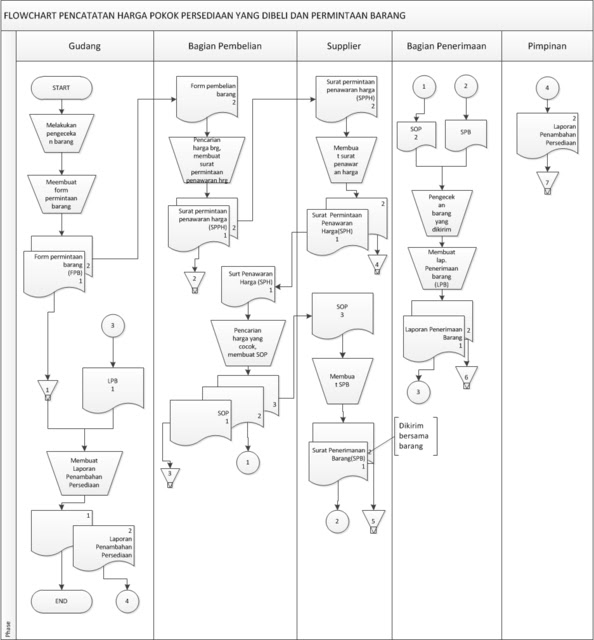 Contoh Flowchart Produksi Contoh Umi Riset | My XXX Hot Girl Contoh Flowchart Produksi Contoh Umi Riset | My XXX Hot Girl