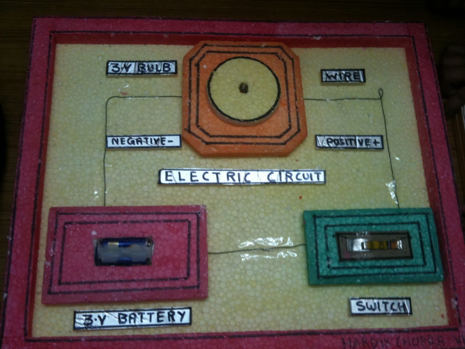 Bbps (Bal Bharati Public School), Rohini: Science Model by Hardik Chopra 7C Bbps (Bal Bharati Public School), Rohini: Science Model by Hardik Chopra 7C