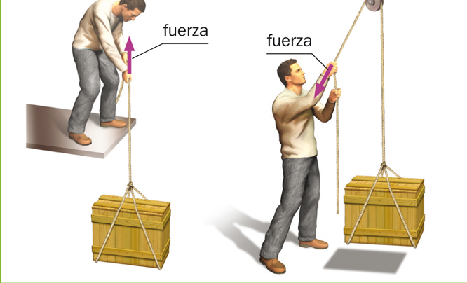 El blog de Fátima: Las máquinas simples.