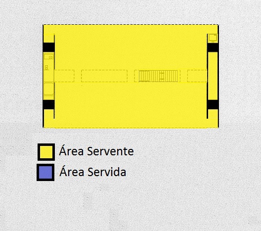Projeto E/UBC – 2: Loja Forma