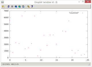 Computing Gems: gnuplot - 기초