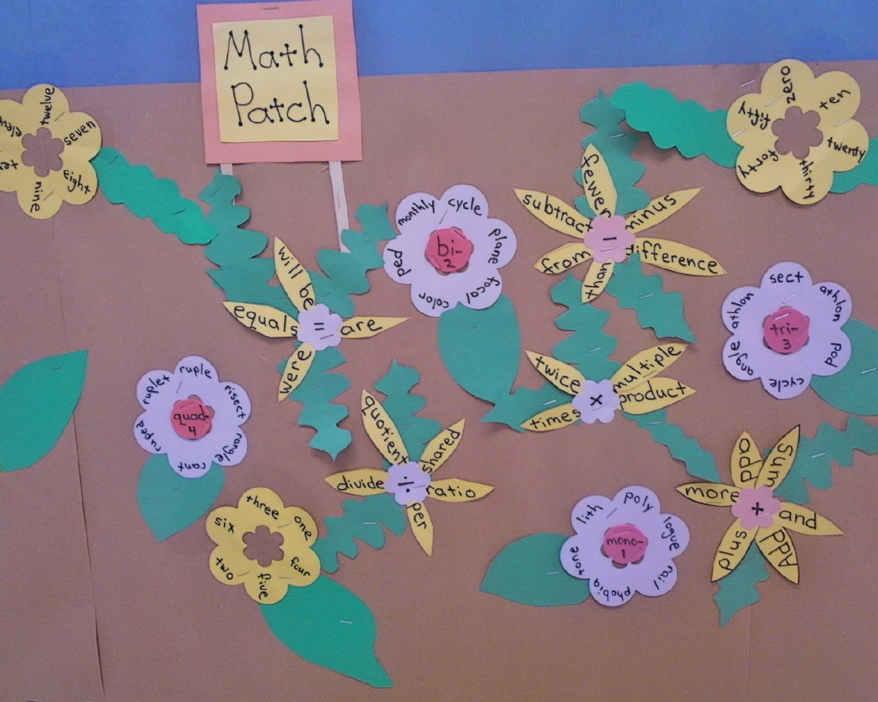 SalleeB s Kitchen Multi Month Spring Bulletin Board salleeb-s-kitchen-multi-month-spring-bulletin-board