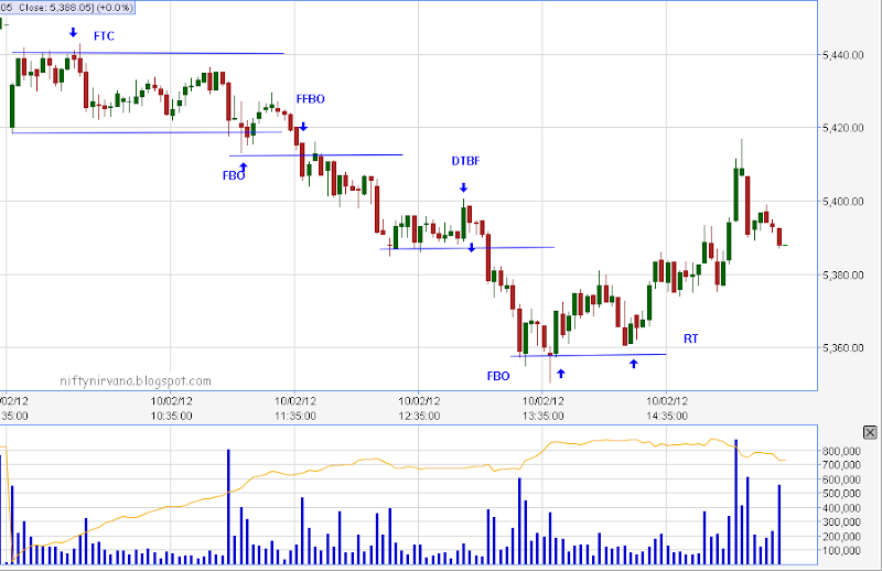 Nifty Nirvana: 10022012