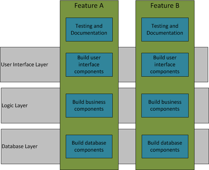 Journey To Better The Three Keys To Splitting User Stories Effectively journey-to-better-the-three-keys-to-splitting-user-stories-effectively