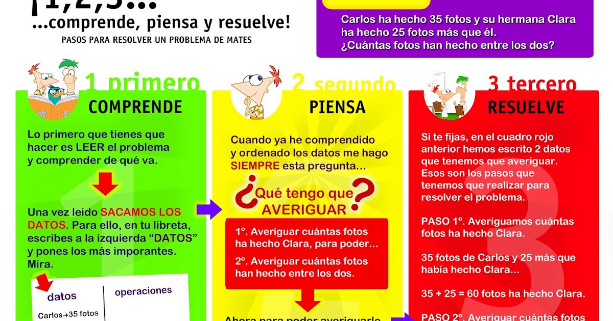RECURSOS PRIMARIA | Esquema con los pasos básicos para resolver un ...