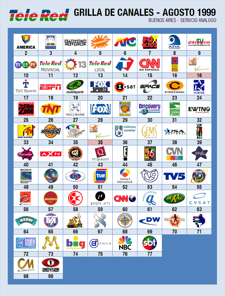 grillas de cable y tv: Grilla De Canales Telered Analógico Agosto 1999 (Capital y Gba)