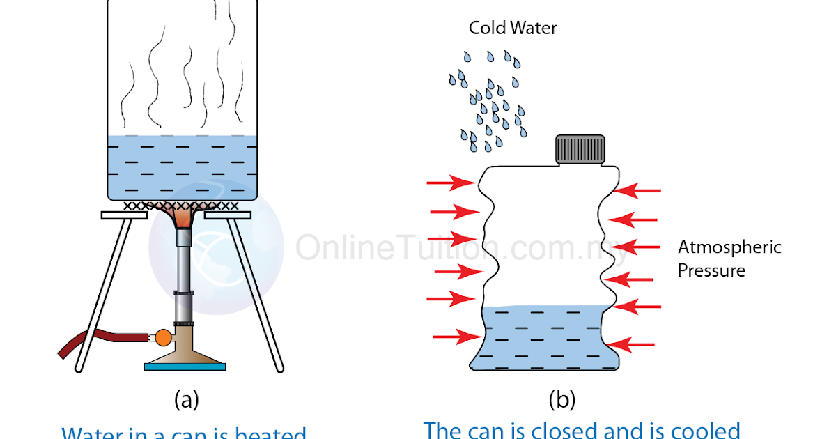 Proof of Existence of Atmospheric Pressure | SPM Physics Form 4/Form 5 ...