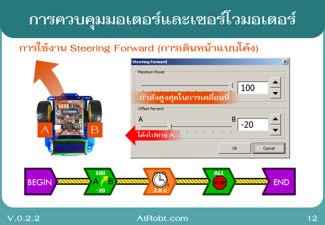 Controlling Motor and Servomotor Controlling Motor and Servomotor