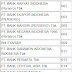 Daftar Kode Bank di Indonesia Lengkap dari BI