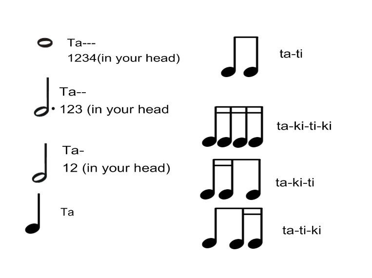 Beat And Beat Function Jerrilyn s Music Education Blog beat-and-beat-function-jerrilyn-s-music-education-blog