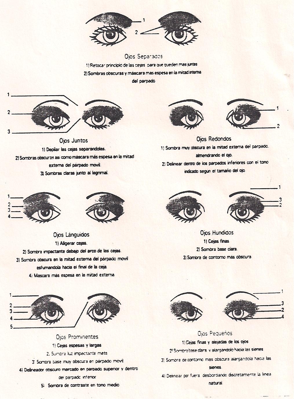 Maquillaje segun tipo de ojos - Imagui