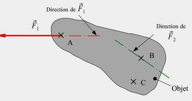 Mecatronique - lycée: Comment déterminer graphiquement les forces dans ... Mecatronique - lycée: Comment déterminer graphiquement les forces dans ...
