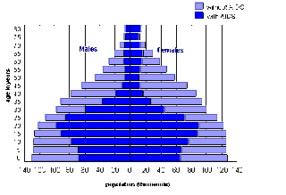 Matt Mudano's Map Blog: Population profile