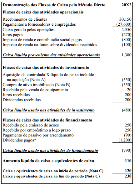 Exemplo De Demonstração De Fluxo De Caixa Direto – Novo Exemplo Exemplo De Demonstração De Fluxo De Caixa Direto – Novo Exemplo