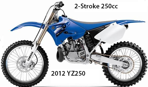 2012 Yamaha YZ250 : 2-Stroke Supercross | Motorcycles and Ninja 250