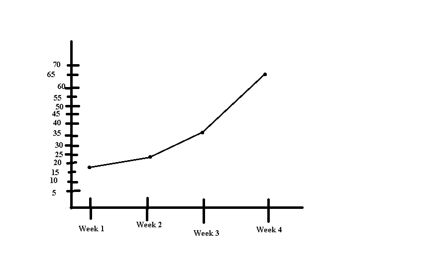 Jmp graph builder border bar graph - aporeview Jmp graph builder border bar graph - aporeview
