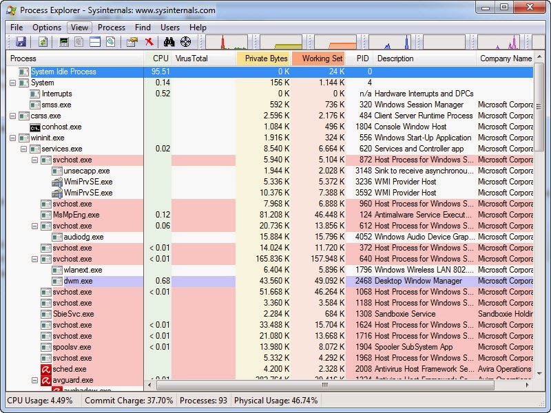 Integración de Process Explorer v16 con Virus Total ~ Security By Default