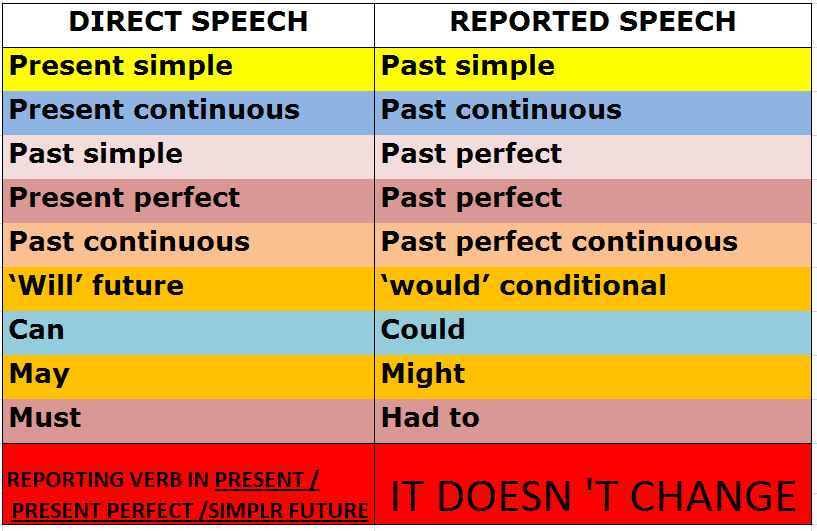 English Grammar english-grammar