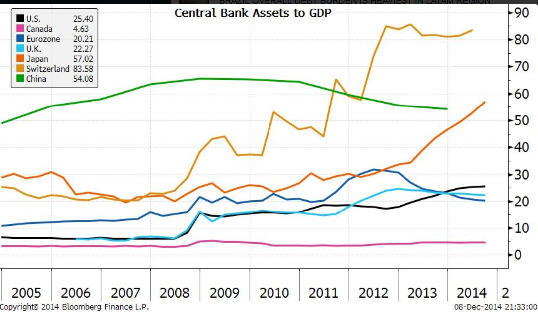Great Graphic: Central Bank Balance Sheets - Marc to Market Great Graphic: Central Bank Balance Sheets - Marc to Market