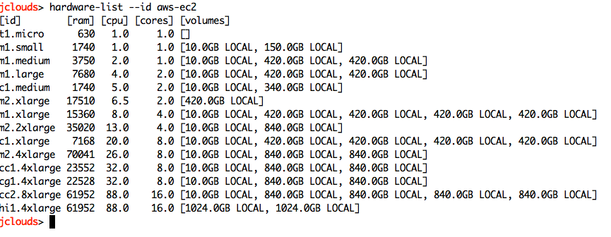 Интерфейс командной строки для JClouds - CoderLessons.com