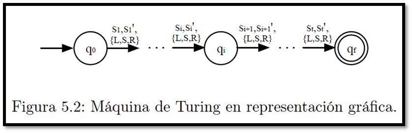 MAQUINAS DE TURING