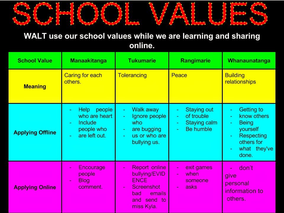Constance Tamaki Primary School Our School Values constance-tamaki-primary-school-our-school-values