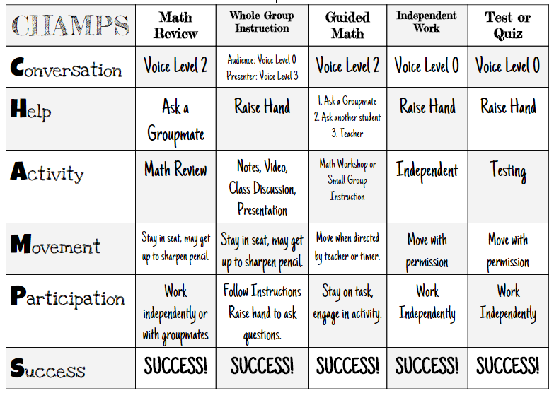 Teaching in an Organized Mess: CHAMPS